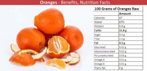 10 Healthy Foods You Should Eat Every Day